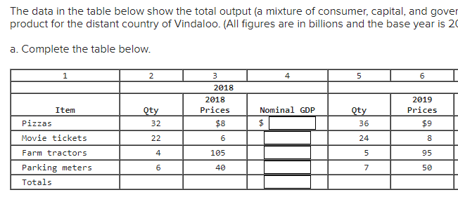Solved The data in the table below show the total output (a | Chegg.com