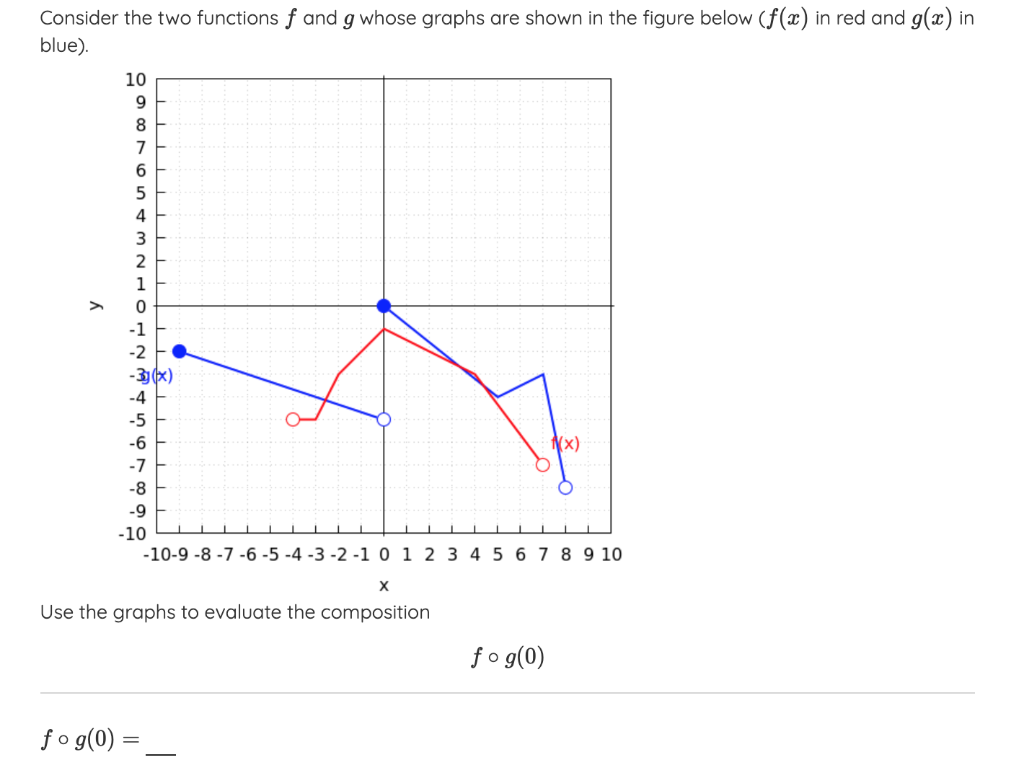 Solved Consider the two functions f and g whose graphs are | Chegg.com