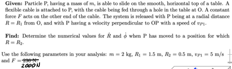 Solved particle p having a mass of m is able to slide on the | Chegg.com