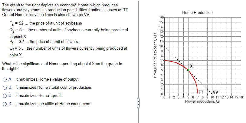 Solved The graph to the right depicts an economy, Home, | Chegg.com