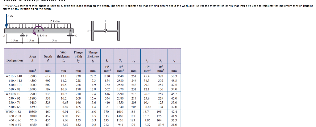 Solved A W360 X72 standard steel shape is used to support | Chegg.com