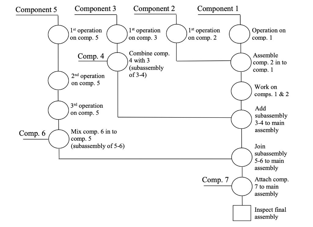 Solved An example is attached of how the work has to | Chegg.com