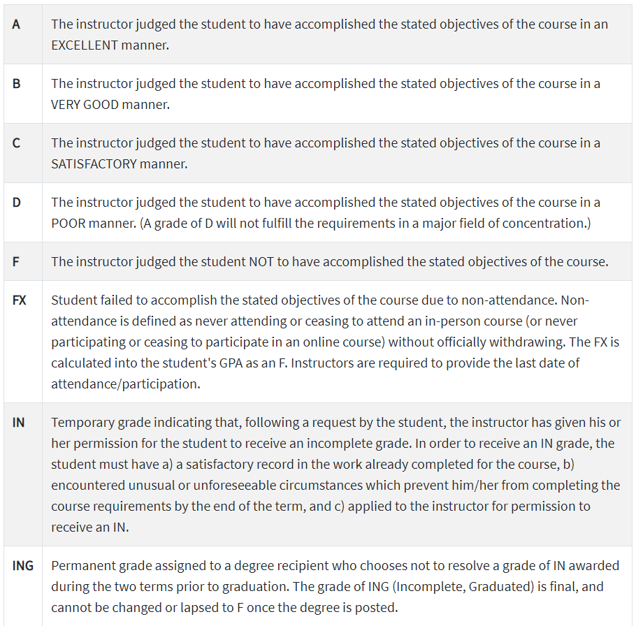 Solved Implement the following ER model using Oracle SQL | Chegg.com