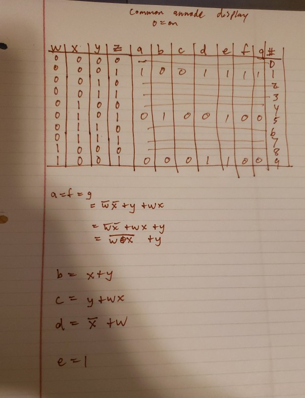 Solved Write a boolean expression of this truth table | Chegg.com