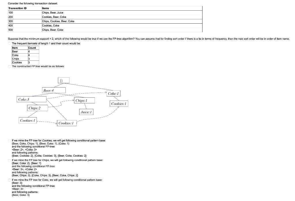 Solved Consider the following transaction dataset: Suppose | Chegg.com