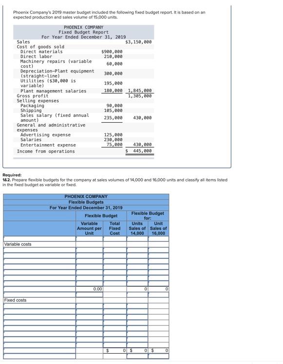Solved Phoenix Company's 2019 master budget included the | Chegg.com