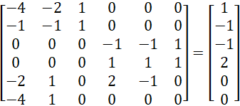 Solved Find the equations for a piecewise quadratic function | Chegg.com