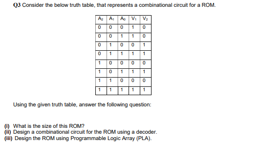 Solved Q3 Consider the below truth table, that represents a | Chegg.com