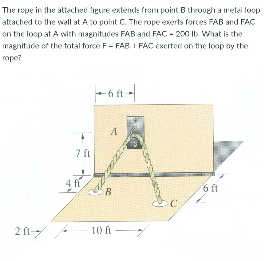 Solved The rope in the attached figure extends from point B | Chegg.com