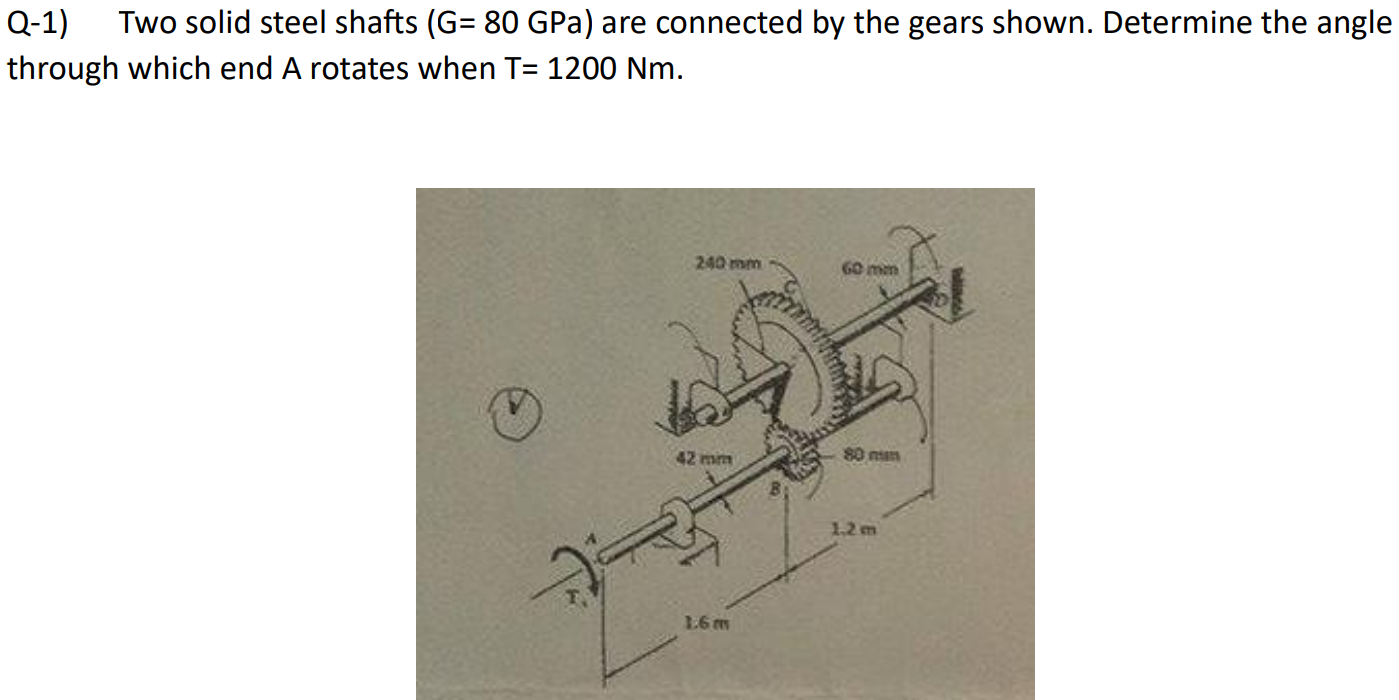 Solved Q-1) Two solid steel shafts ( G=80GPa) are connected | Chegg.com