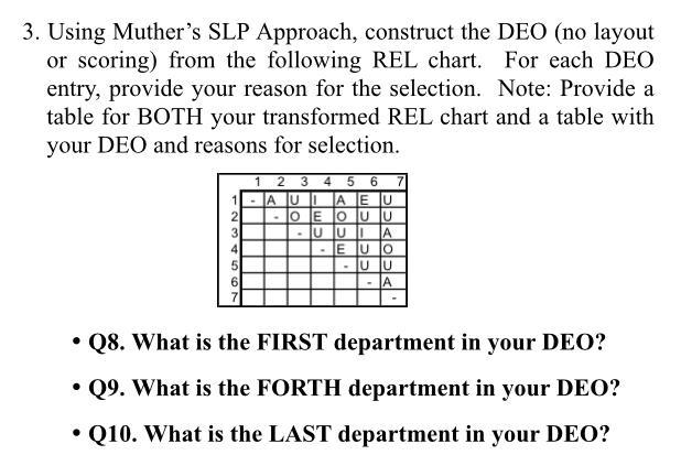 3. Using Muther's SLP Approach, construct the DEO (no | Chegg.com