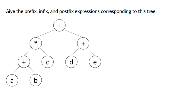 Solved Give the prefix, infix, and postfix expressions | Chegg.com