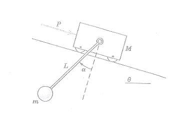 Solved Determine FBD for the cart and for the ball on the | Chegg.com