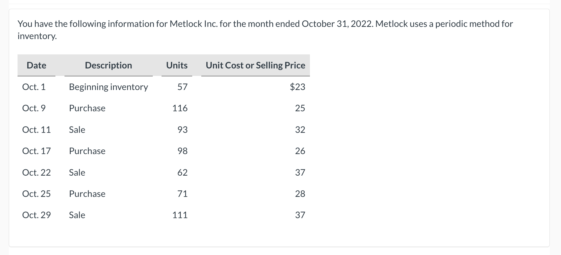 Solved You have the following information for Metlock Inc. | Chegg.com