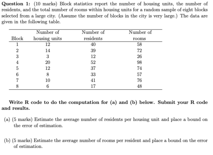 Solved Question 1: (10 marks) Block statistics report the | Chegg.com