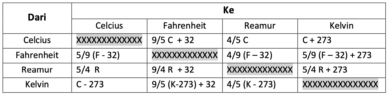 emu8086 Create a Temperature Conversion Program. | Chegg.com