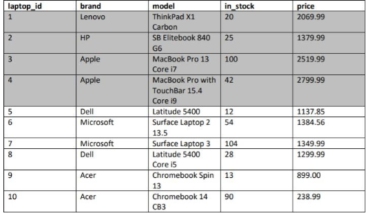 Solved I'm not sure how to do number 9.here is my table | Chegg.com