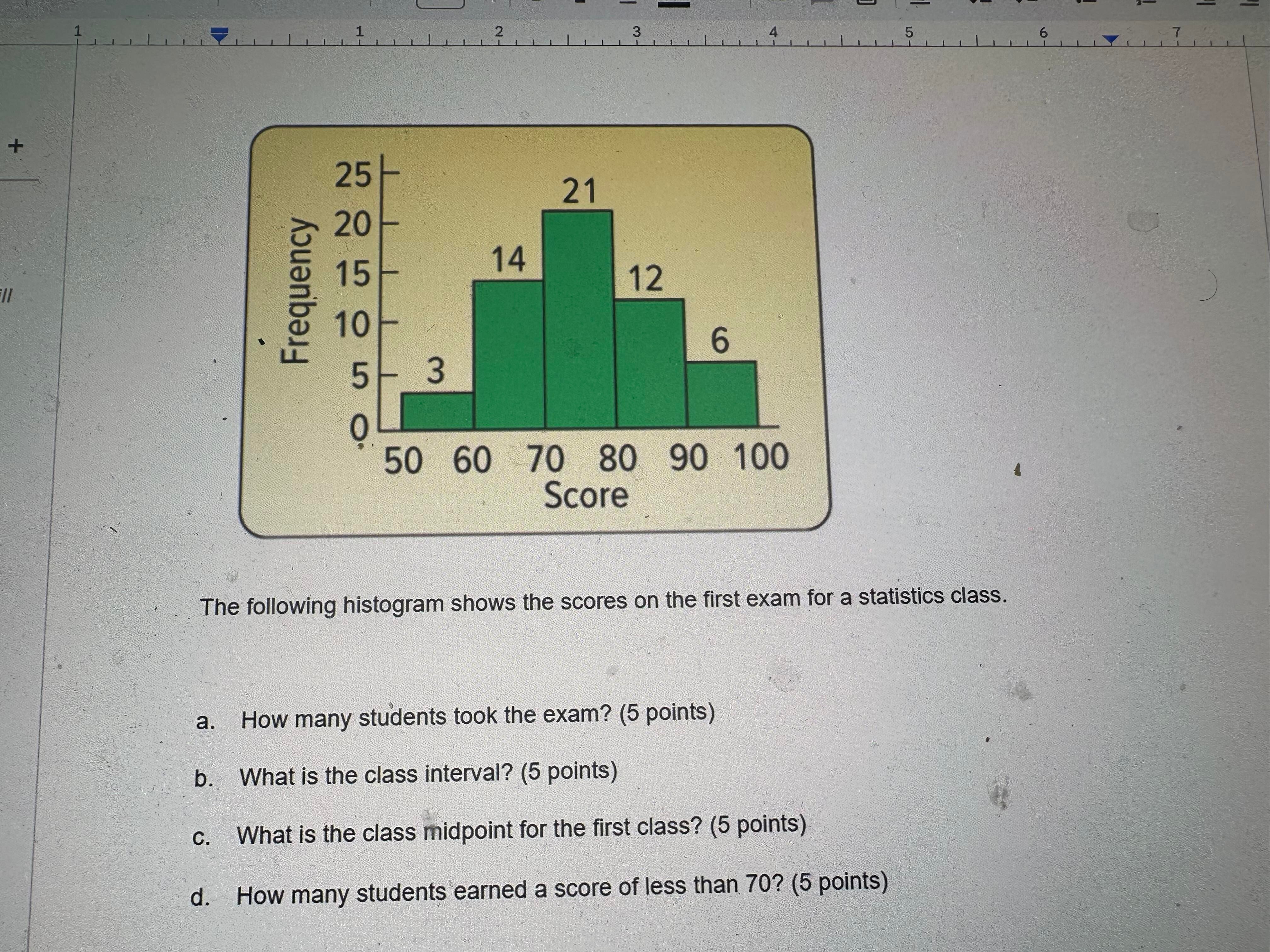 Solved The following histogram shows the scores on the first | Chegg.com