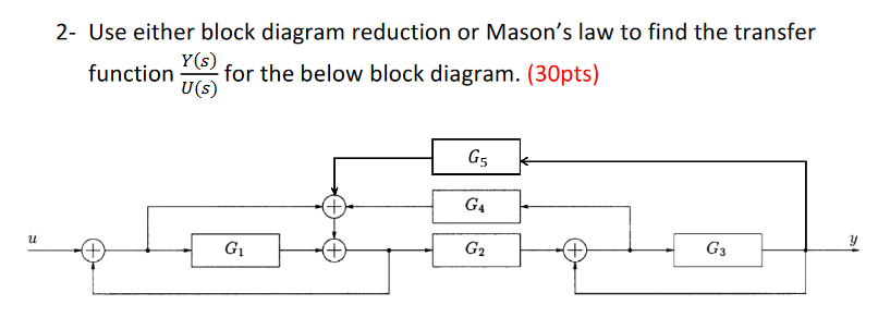 Solved 2- Use either block diagram reduction or Mason's law | Chegg.com