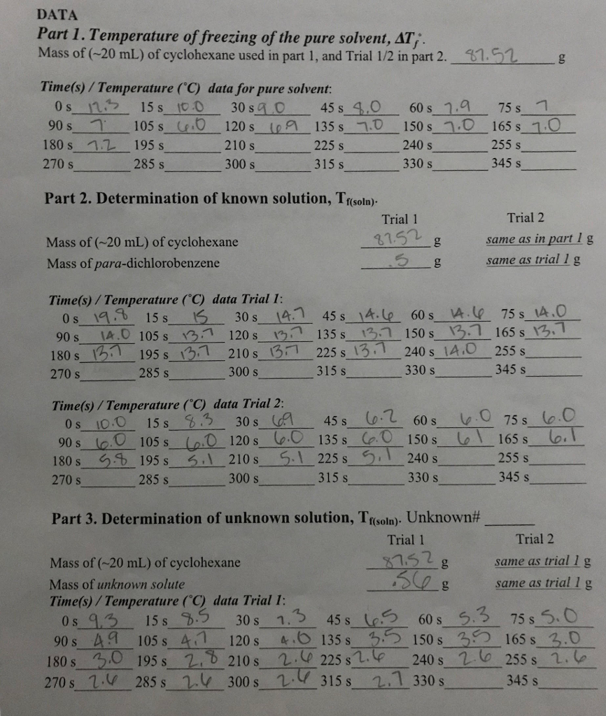 Procedure Part 1. Plot the data using Excel and | Chegg.com