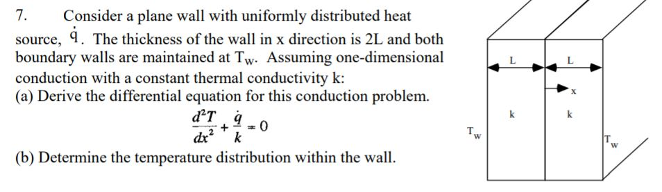 Solved 7. Consider a plane wall with uniformly distributed | Chegg.com