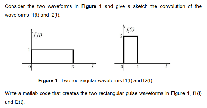 Solved Consider the two waveforms in Figure 1 and give a | Chegg.com