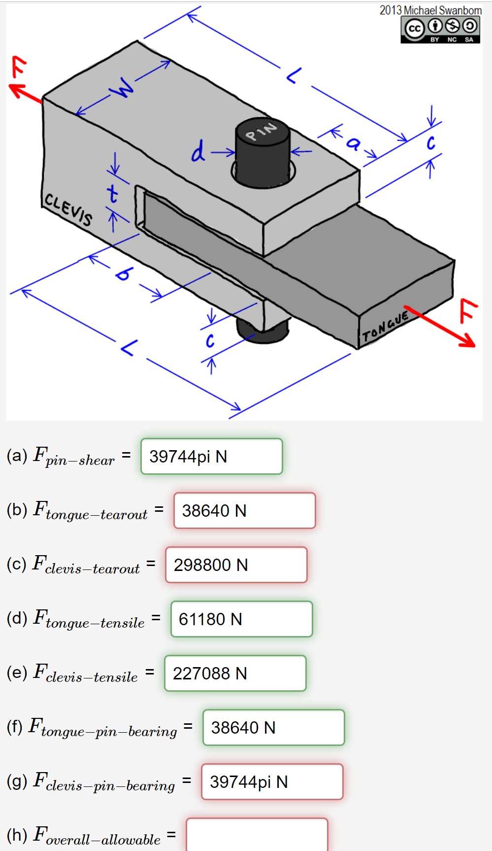 A mechanical connection known as a clevis and pin is | Chegg.com
