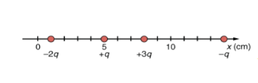 Solved Point charges are located at 1.00, 5.00, 8.00, and | Chegg.com