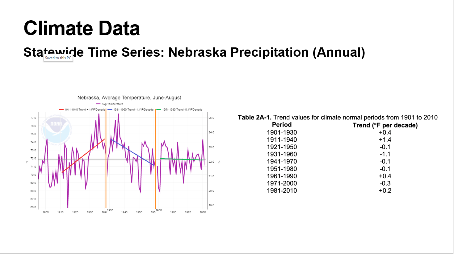Solved The straight blue line is the trend line and is the | Chegg.com