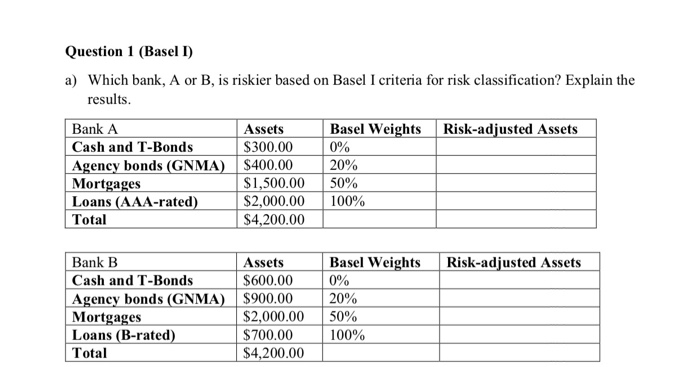 Solved Question 1 (Basel I) a) Which bank, A or B, is | Chegg.com