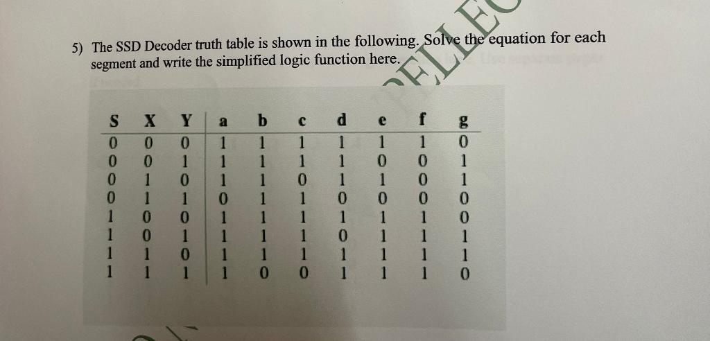 Solved 5) The SSD Decoder truth table is shown in the | Chegg.com