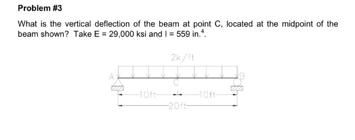 Solved Problem #3 What is the vertical deflection of the | Chegg.com
