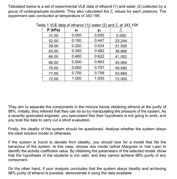 Tabulated below is a set of experimental VLE data of | Chegg.com