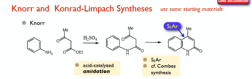 Solved Knorr and Konrad-Limpach Sy ntheseS use same starting | Chegg.com