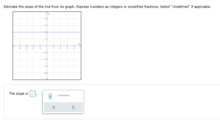 Solved Estimate the slope of the line from its graph. | Chegg.com