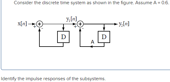 Solved Consider the discrete time system as shown in the | Chegg.com