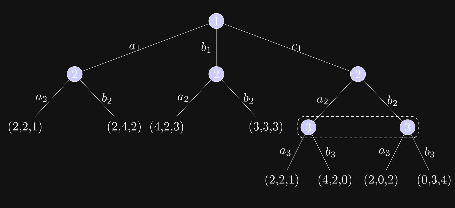 Solved Consider the extensive form game shown below. At each | Chegg.com