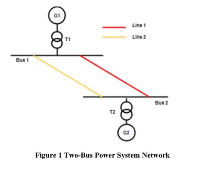Solved Question Equipment ratings for the two-bus power | Chegg.com
