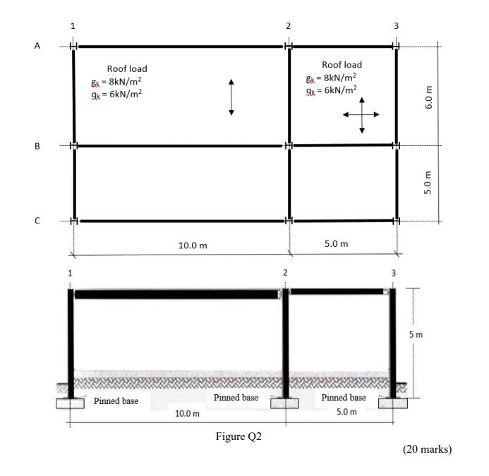 Solved Q2 Figure Q2 shows the plan and side views of a steel | Chegg.com