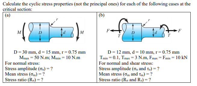 Solved Calculate the cyclic stress properties (not the | Chegg.com