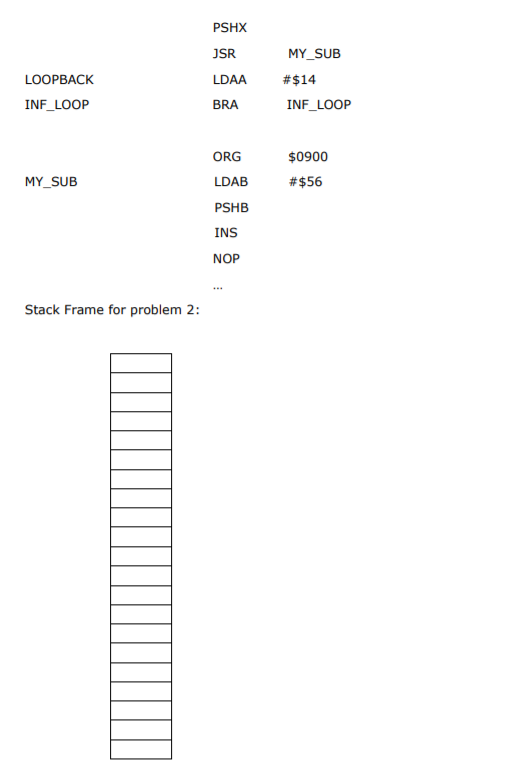 2. Determine the value of the stack pointer and the | Chegg.com