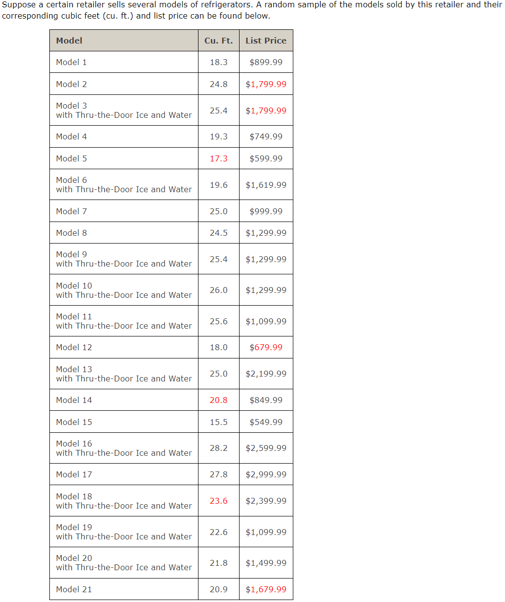 Solved Suppose a certain retailer sells several models of | Chegg.com