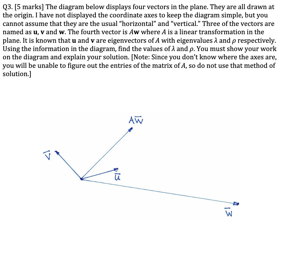 Solved Q3. [5 marks] The diagram below displays four vectors | Chegg.com