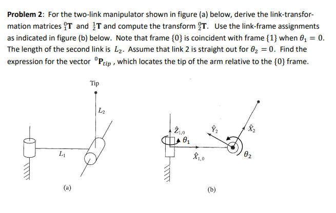 Solved Problem 2: For the two-link manipulator shown in | Chegg.com