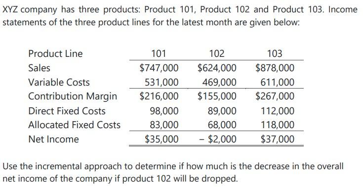 Solved XYZ company has three products: Product 101, Product | Chegg.com
