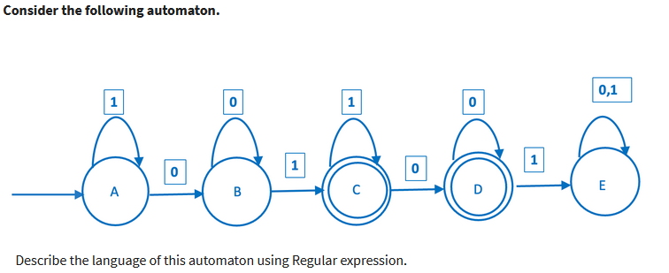Solved Consider the following automaton. 1 A 0 1 3.8. 1 0 B | Chegg.com