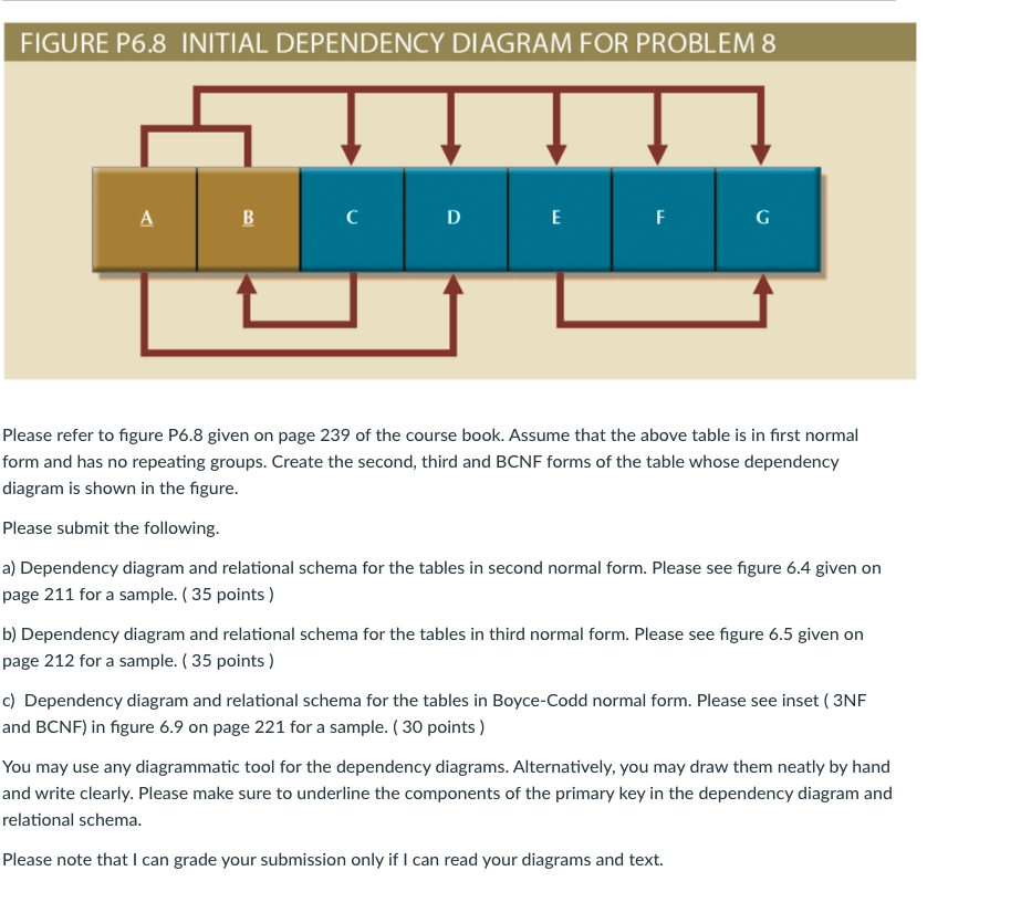 Solved FIGURE P6.8 INITIAL DEPENDENCY DIAGRAM FOR PROBLEM 8 | Chegg.com