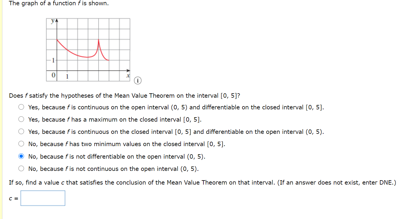 Solved The graph of a function f is shown. YA 1 0 1 Does f | Chegg.com