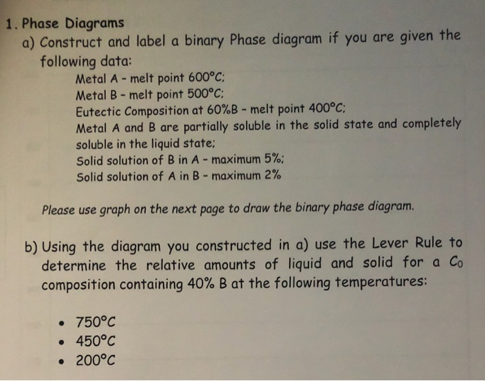 Solved 1. Phase Diagrams a) Construct and label a binary | Chegg.com