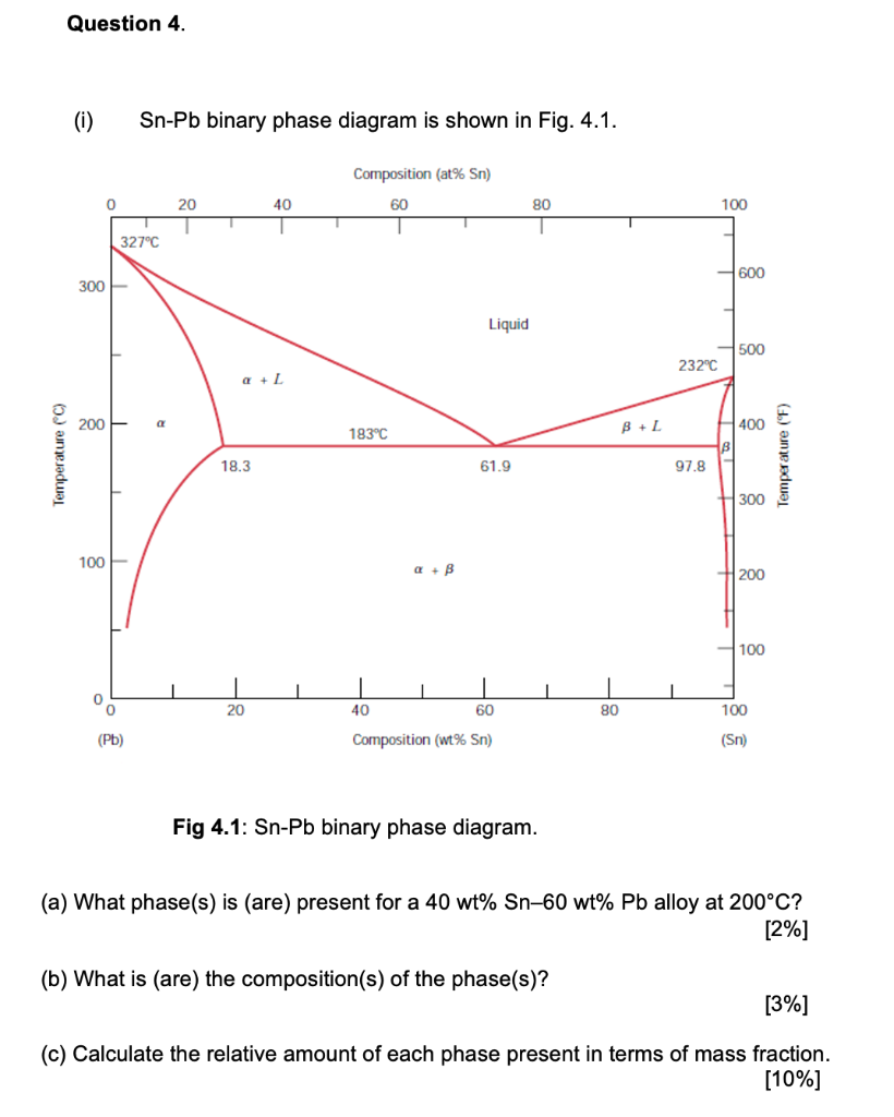 1 The Pb-sn Phase Diagram Is Shown Below